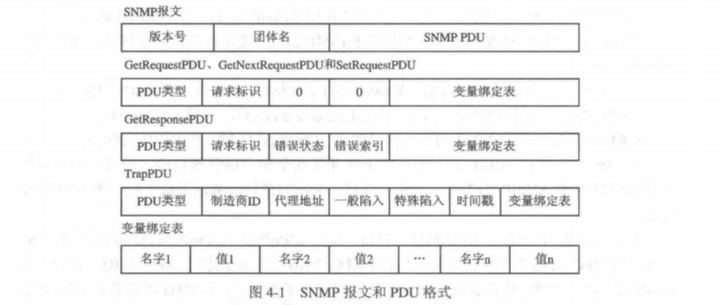 Final Review of HDU course - Computer Network Management | Kinoko's Blog