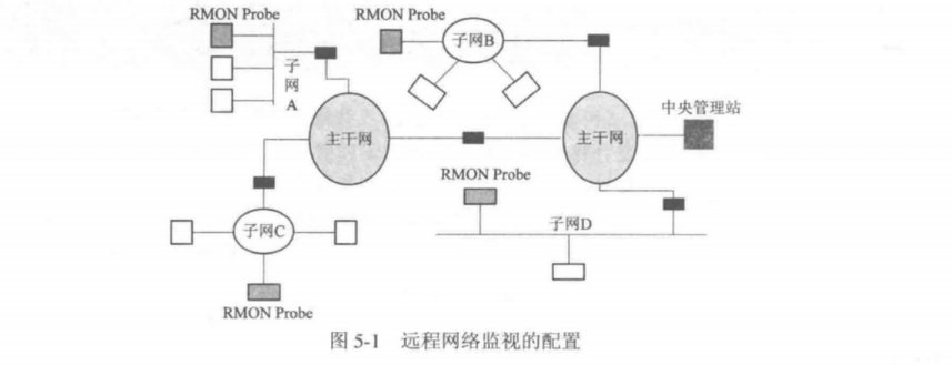 Final Review of HDU course - Computer Network Management | Kinoko's Blog